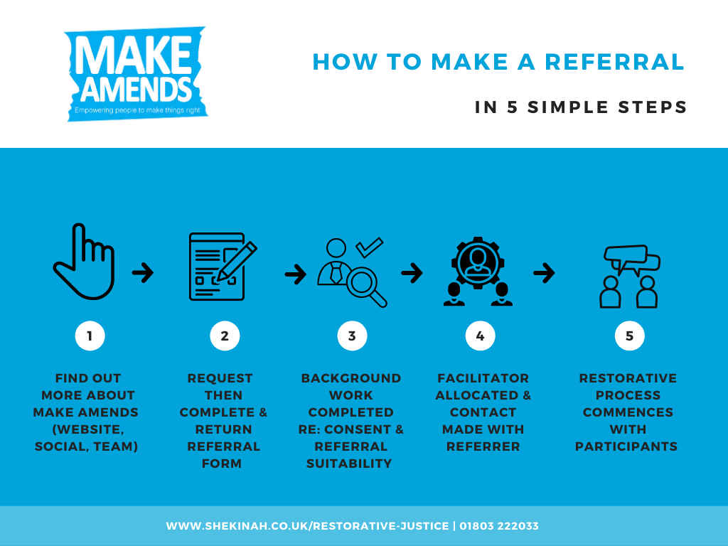 Shekinah - Make a Referral
